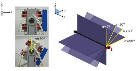 Rotational Ema System For 3d Locomotion Of Microrobot Download