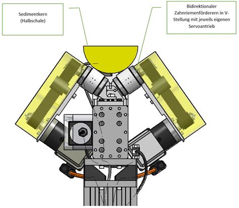 multi sensor core logging system