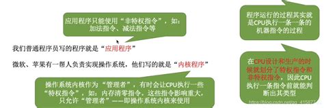 操作系统之计算机系统概述：4、操作系统的运行机制 内核态用户态、特权指令非特权指令、内核程序应用程序 内核程序与内核态 csdn博客