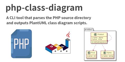 github smeghead php class diagram a cli tool that parses the php source directory and