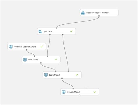 Fun With Microsoft Azure Machine Learning Azureml Scenario Weather Prediction Sepago