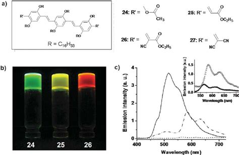 A Molecular Structure Of Opv Derivatives 2427 B Photographs Of