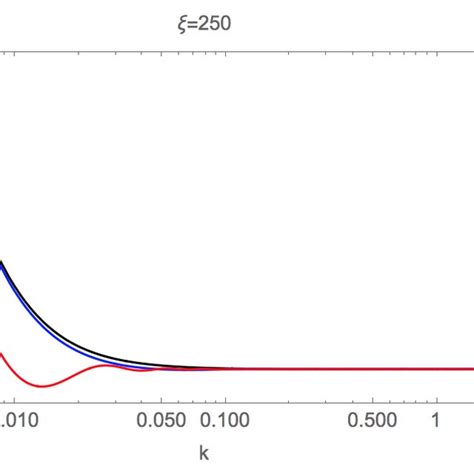 Examples Of Equalization And Soft Post Processing Detection Block