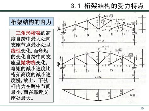 建筑结构选型03桁架结构 Word文档在线阅读与下载 无忧文档