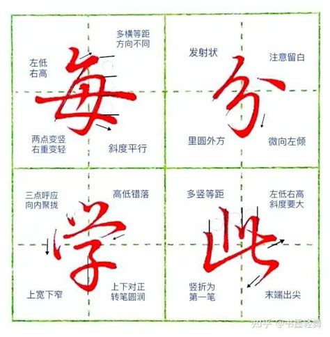太美了！1000个汉字结构规律详细讲解（6） 笔画书写方法 知乎