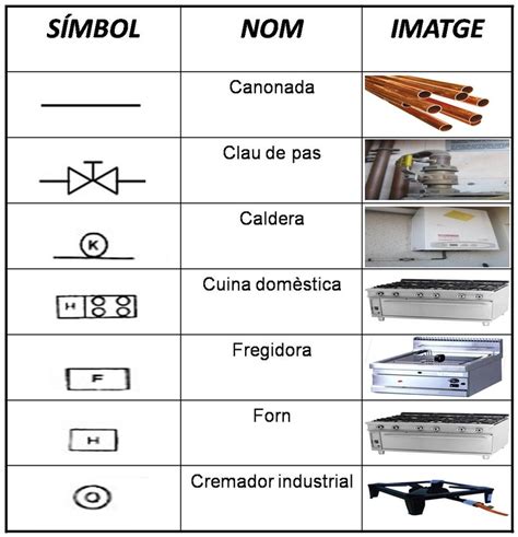 Simbologia Gasoscar Martinez Jaume Rusca Joan Ignasi Alex Rincon