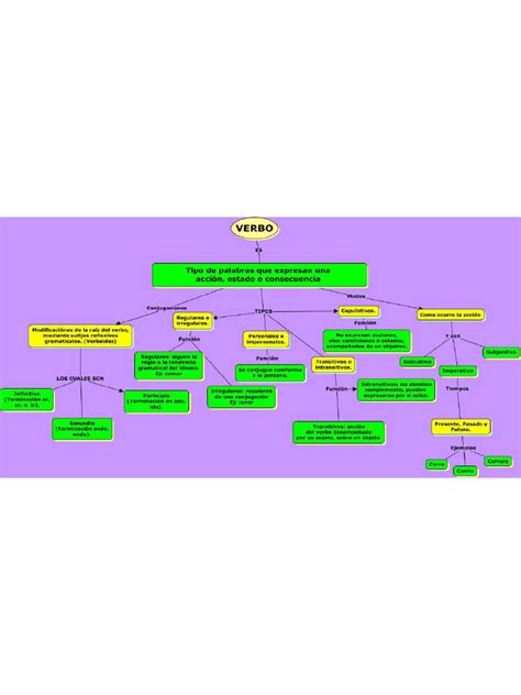 Verbo Mapa Conceptual Cmap Pdf