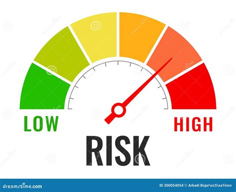 Risk Meter Scale Vertical Chart With Danger Levels Hazard Control