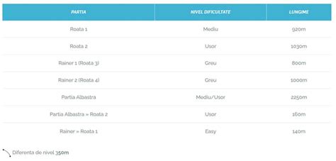 Pârtiile De Ski Din Cavnic Hanul Teilor