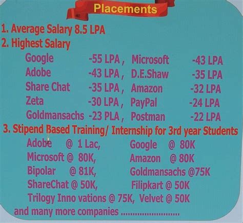 Msit Placements Industry Academician Engineeringcollege