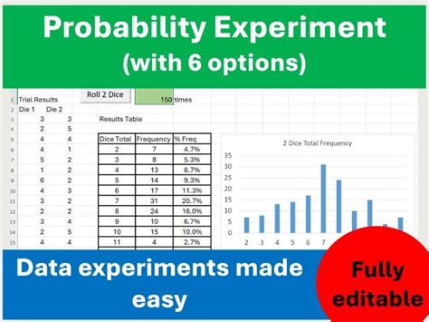 Probability Experiment Spreadsheet Teaching Resources