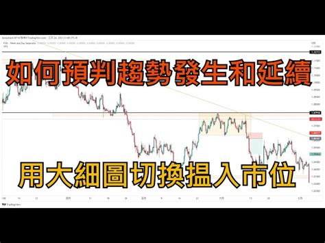 1uptick Analytics 期貨、外匯、貴金屬 市場分析