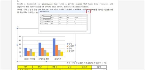 Itq한글 2020버전 샘플문제풀이 2번 표와 차트 만들기 풀이 네이버 블로그
