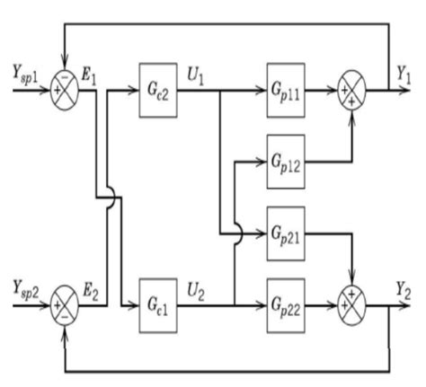 Solved Reproduce The Stability Plot On The Right For A