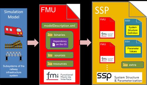 Model Standardisation Approach Download Scientific Diagram