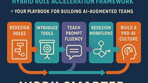 Hybrid Role Acceleration Framework Hyraf