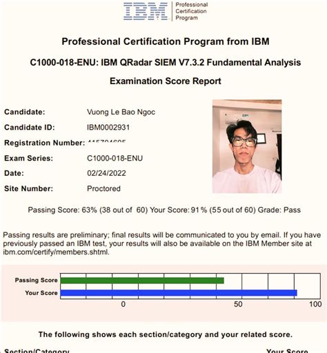Ngoc Vuong On Linkedin Ibmsecurity Siem 11 Comments