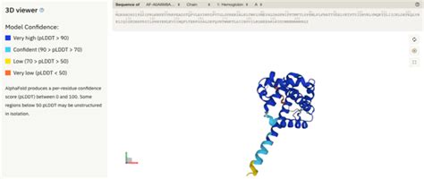 Unlocking The Secrets Of Proteins With Alphafold2 A Breakthrough In Bioinformatics Mcmaster