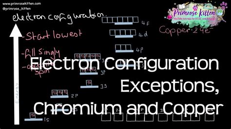 Electron Configuration Exceptions Chromium And Copper Revison For A