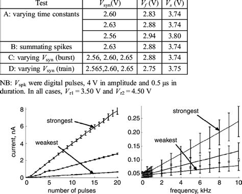 Parameters Used For Tests On Synapse Download Table