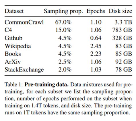 designing decoder only transformer models like chatgpt