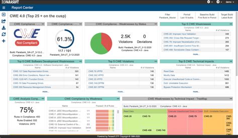 Do 178c Compliance In Static Analysis For Aerospace Software Development Parasoft