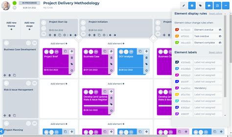 updated element display rules blog method grid