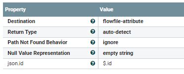 Apache Nifi Append Function Stack Overflow