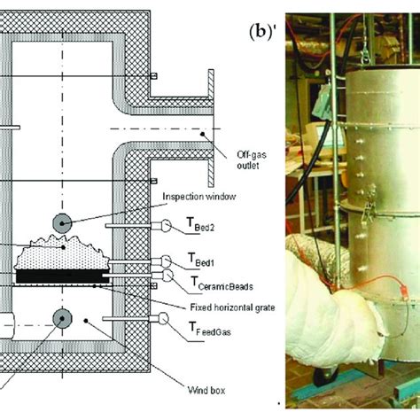 Side View Of An Updraft Gasifier T Feed Gas Temperature Of Preheated Download Scientific