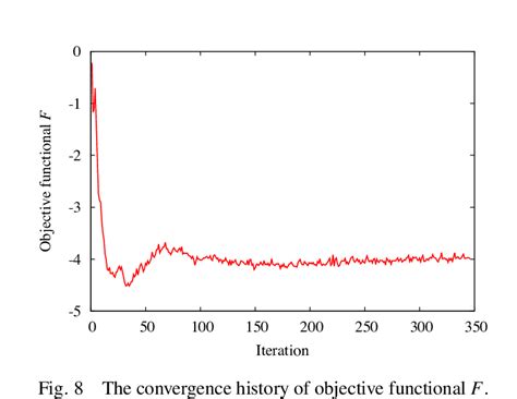 A Velocity Vector Distribution And B Temperature Distribution With