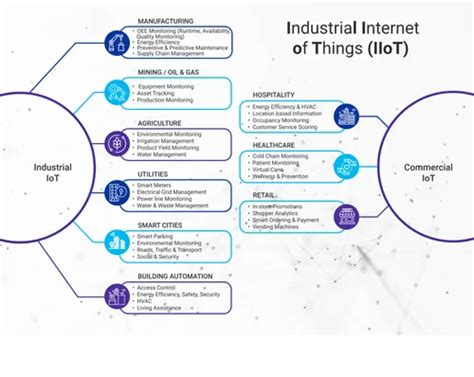 Iot And Cloud In Automation Solution At ₹ 90000 Hour In Pune Id 2853257921048