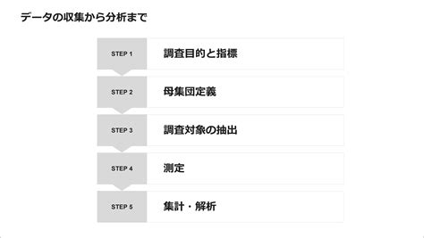データを理解するうえで大切なこととは？ ～データの設計・偏り評価・因果推論入門～ 知るギャラリー By Intage