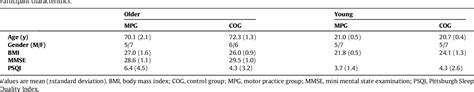 Table 1 From Age Dependent Modulation Of Motor Network Connectivity For