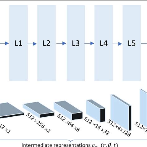 network architecture for hierarchical ct reconstruction layers l1