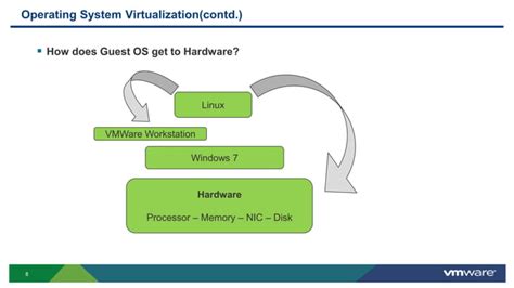 virtualization using vmware workstation pptx operating systems computer software and