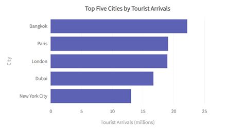 Effortless Data Viz Fusioncharts And Chatgpt Make Ideal Pair