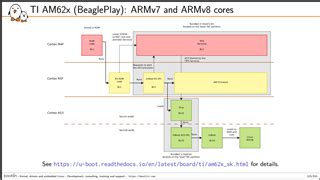 AM A WKUP R F And Remoteproc Processors Forum Processors TI E E Support Forums