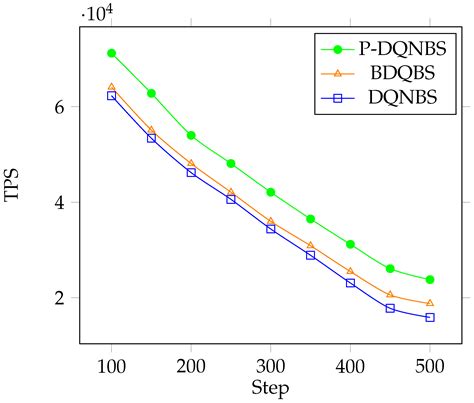 Throughput Optimization For Blockchain System With Dynamic Sharding