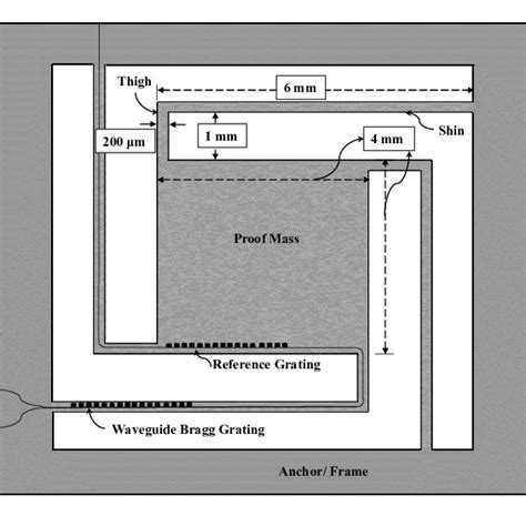 Schematic Of Proposed Waveguide Bragg Grating Based Crab Leg Beam