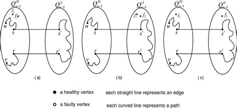 figure 1 from paths and cycles in faulty enhanced hypercube semantic scholar