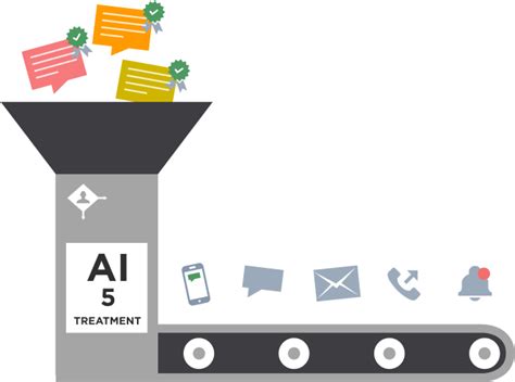 Debt Reduction Smartmeasures