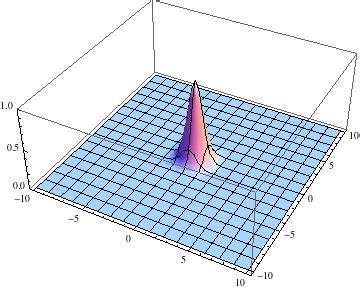 Complex valued D PDE Schrödinger equation numerical method for NDSolve Mathematica