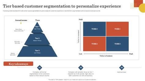 Customer Tier Segmentation Powerpoint Templates Slides And Graphics