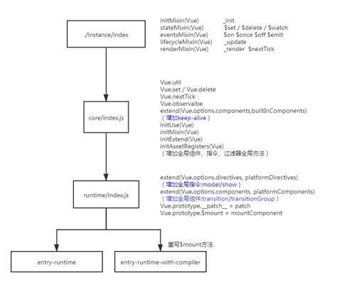 Vue2源码解析 源码调试与核心流程梳理图解 会飞的一棵树 博客园 Vue2源码解析 源码调试与核心流程梳理图解 会飞的一棵树 博客园
