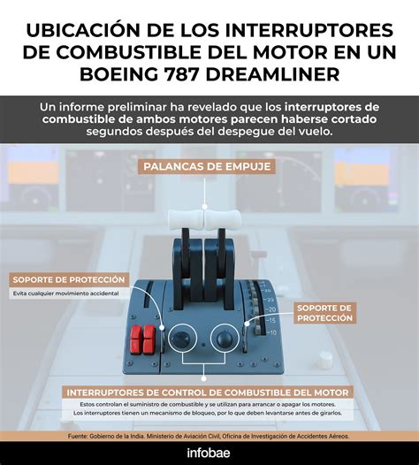 Por Qué Lo Cortó” Qué Reveló El Informe Sobre El Accidente Del Vuelo 171 De Air India Infobae