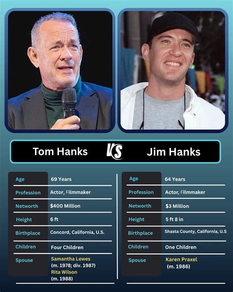 Wonder Viral 📍 Tom Hanks And Jim Hanks Are Talented Facebook