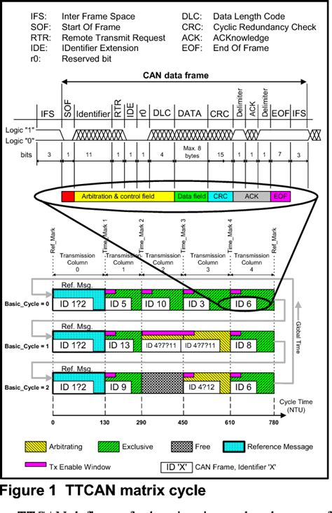 figure 1 from modeling and verification of a time triggered networking