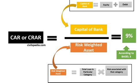 Basel Norms And India Upsc Notes Basel Norms And India Upsc Notes