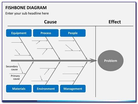 The Ultimate Guide To Using Fishbone Diagrams In Medical Analysis