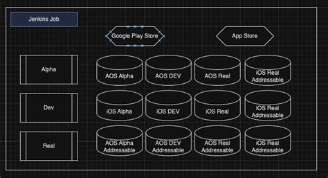 Unity 빌드 자동화 Jenkins Sehyup Unity 빌드 자동화 Jenkins Sehyup